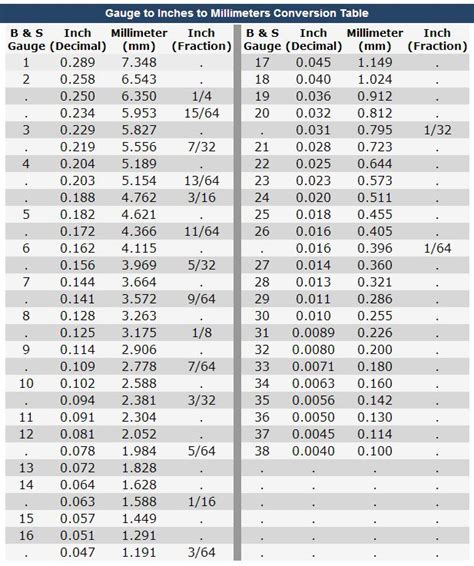 Gauge To Fraction Chart Drill Size Chart Ouxctx