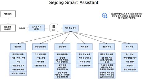 GitHub Capstone Chat Sejong Chatbot Model 캡스톤 챗봇 모델