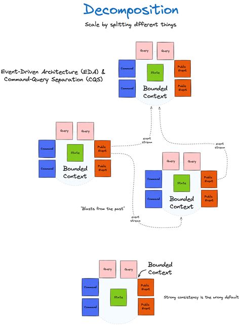 Opportunities Scalable Modeling