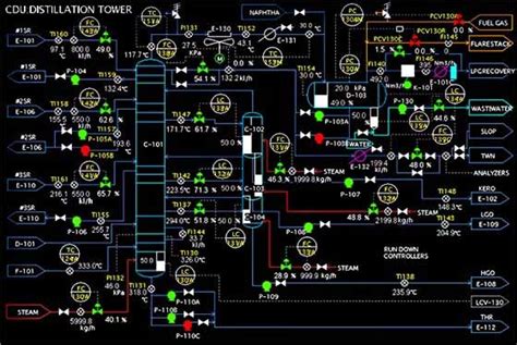 What Will Scada Screens Of The 2020 S Look Like
