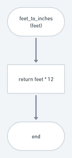 Python Measurements Time Code