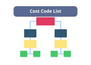 Construction Cost Codes Ultimate Guide For SMB Contractors