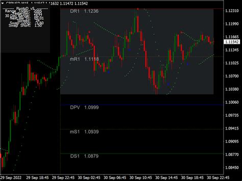 Day Trading Indicators For Mt4 At Johanna Reed Blog