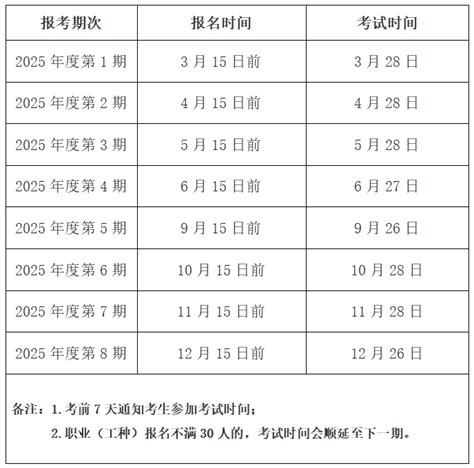 关于2025年职业技能等级认定（社评）的通知 继续教育学院