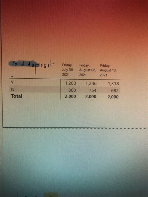 calculate sum in roll up from the roll up r notion