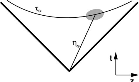 Figure 1 From Bose Einstein Correlations For Jets And Heavy Ion