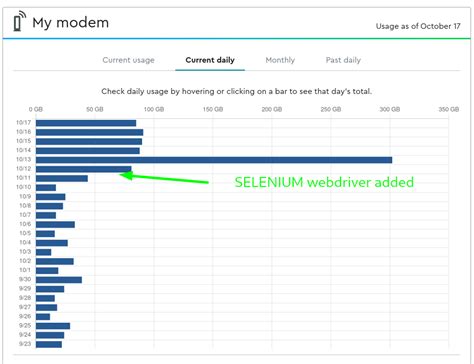 Changedetection Io Be Aware Of Potentially Heavy Traffic With