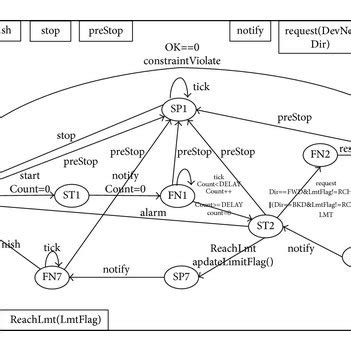 The Block Diagram Of The SCADA System Download Scientific Diagram