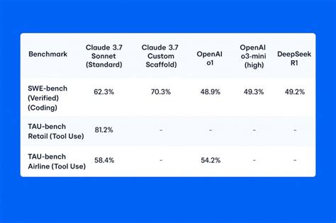 ai claudesonnet promptengineering codingtips developertools