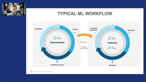 Snowflake Snowpark Cloud Sql And Python Ml Pipelines Snorkel Ai
