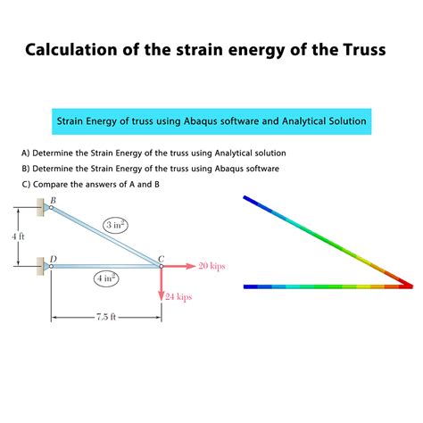 Truss Analysis Abaqus Tutorials