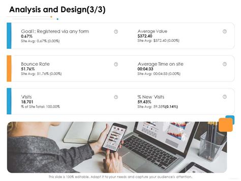 Ecommerce Management Analysis And Design Visits Ppt Model Graphics Template Pdf