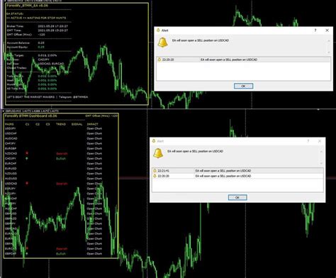 Btmm Ea And Btmm Dashboard V806 The Forex Geek