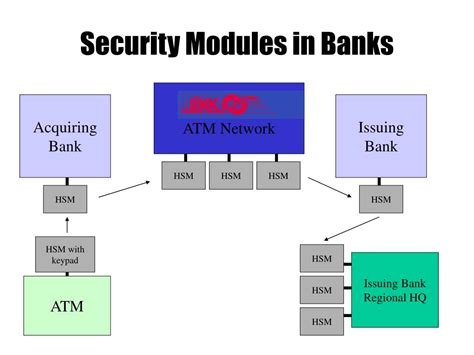 Ppt Differential Protocol Analysis And Api Level Attacks Powerpoint