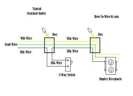 Plug Outlet Wiring