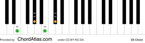e sixth piano chord e6 chordatlas