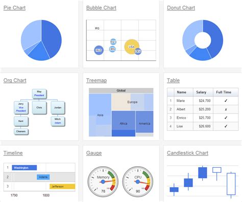 Graficas En Html5 Con Php