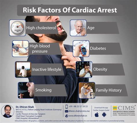 Risk Factors Of Cardiac Arrest The Best Cardiac Surgeon In Ahmedabad
