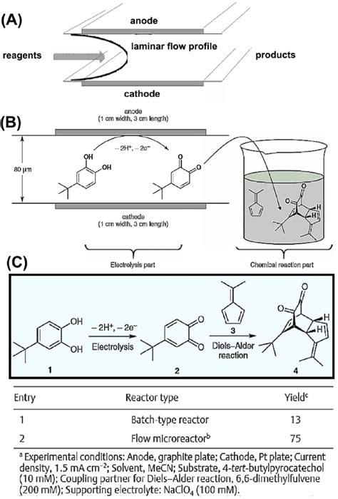 A Schematic Drawing Of A Parallel Plate Microfluidic Electrolysis Download Scientific Diagram
