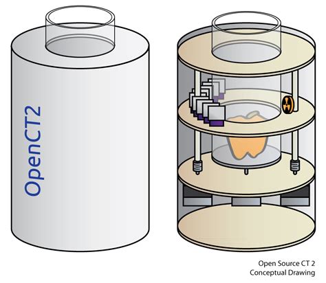 Developing A Parallel Detector For An Open Source Ct 2 Details