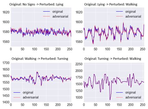 Adversarial Examples That Cause False Predictions Download