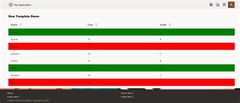 Styling Table Rows Conditionally In Oracle Visual Builder Techsupper