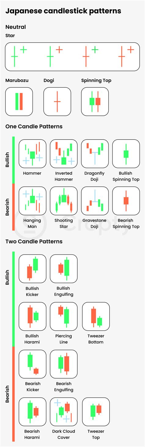 The Ultimate Guide To Understanding Crypto Charts