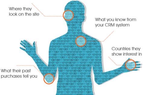 Getting Buy In For Website Personalisation Smart Insights