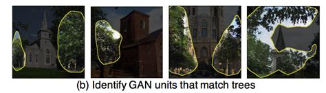GAN Dissection簡介 Visualizing and Understanding Generative Adversarial Networks XiaoSean