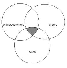Sql Inner Join Example Multiple Tables Brokeasshome Com