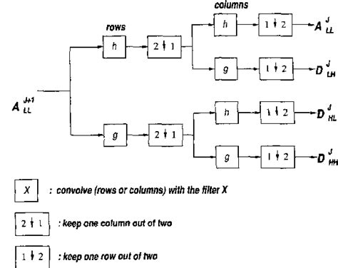 Figure 1 From Optimizing The Recognition Rates Of Unconstrained