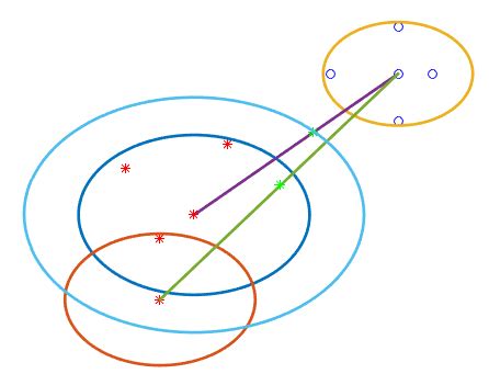 The Step Of Detection Boundary There Are One Boundary A And Two Download Scientific Diagram