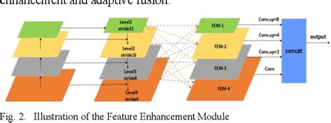 Figure 2 From Attention Feature Pyramid Network For Scene Text