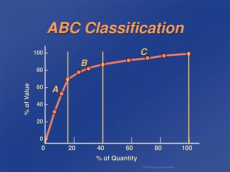Ppt Chapter 10 Powerpoint Presentation Free Download Id 6355703