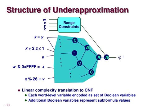 Ppt Modeling Data In Formal Verification A Comparative Approach