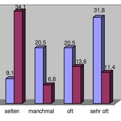 Integrated Model Of Psychological Response To Sport Injury And