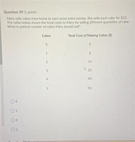 Solved Egg Producers Know That The Elasticity Of Demand For