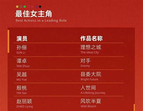 赵丽颖已经是第三次提名白玉兰最佳女主了
