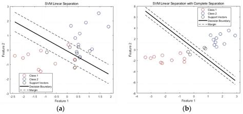 Prediction Of Hydrogen Production From Solid Oxide Electrolytic Cells
