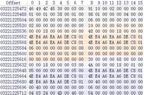 Ntfs数据恢复实例 Mrt数据恢复网