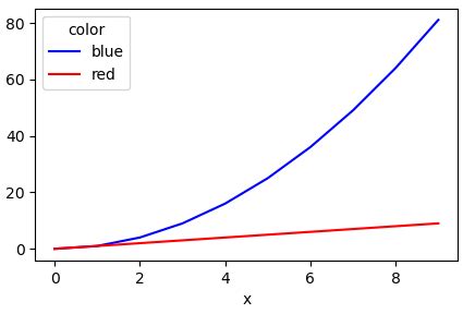 Python Plotting Multiple Lines In Different Colors With Pandas Dataframe Stack Overflow