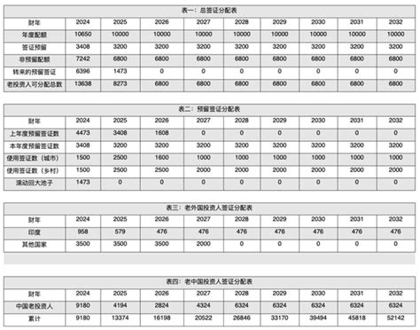 eb 5排期估算｜2023年9月 知乎