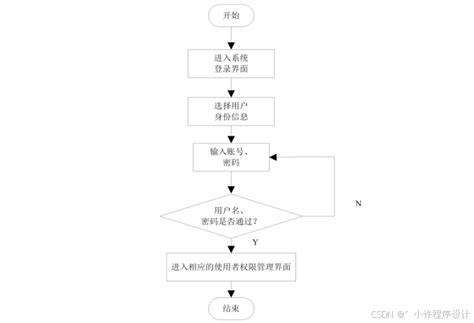 计算机毕业设计springboot校园跑腿业务系统 基于spring boot的高校跑腿服务平台设计与实现 spring boot框架下的校园