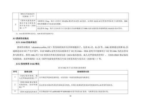 Jak抑制剂临床用药指引临床药师and审方药师安全用药科普湖南药事服务网