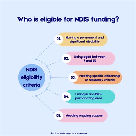 Understanding Ndis Funding Categories Whats Covered