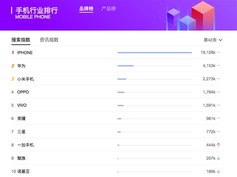 Ibodao