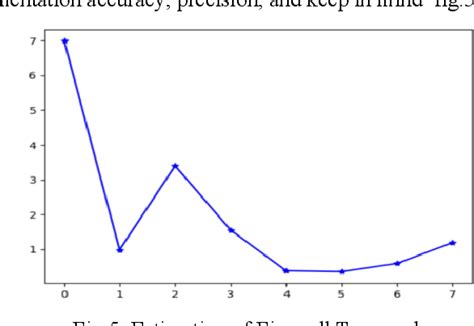 figure 5 from adversarial transfer learning for surgical instrument segmentation in endoscopic