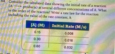 solved 44 consider the tabulated data showing the initial