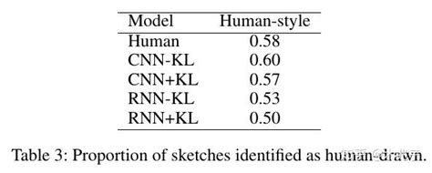 Sketch Pix Seq