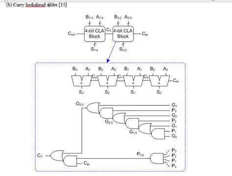 1 For 8 Bit Ripple Carry Carry Lookahead And Chegg Com